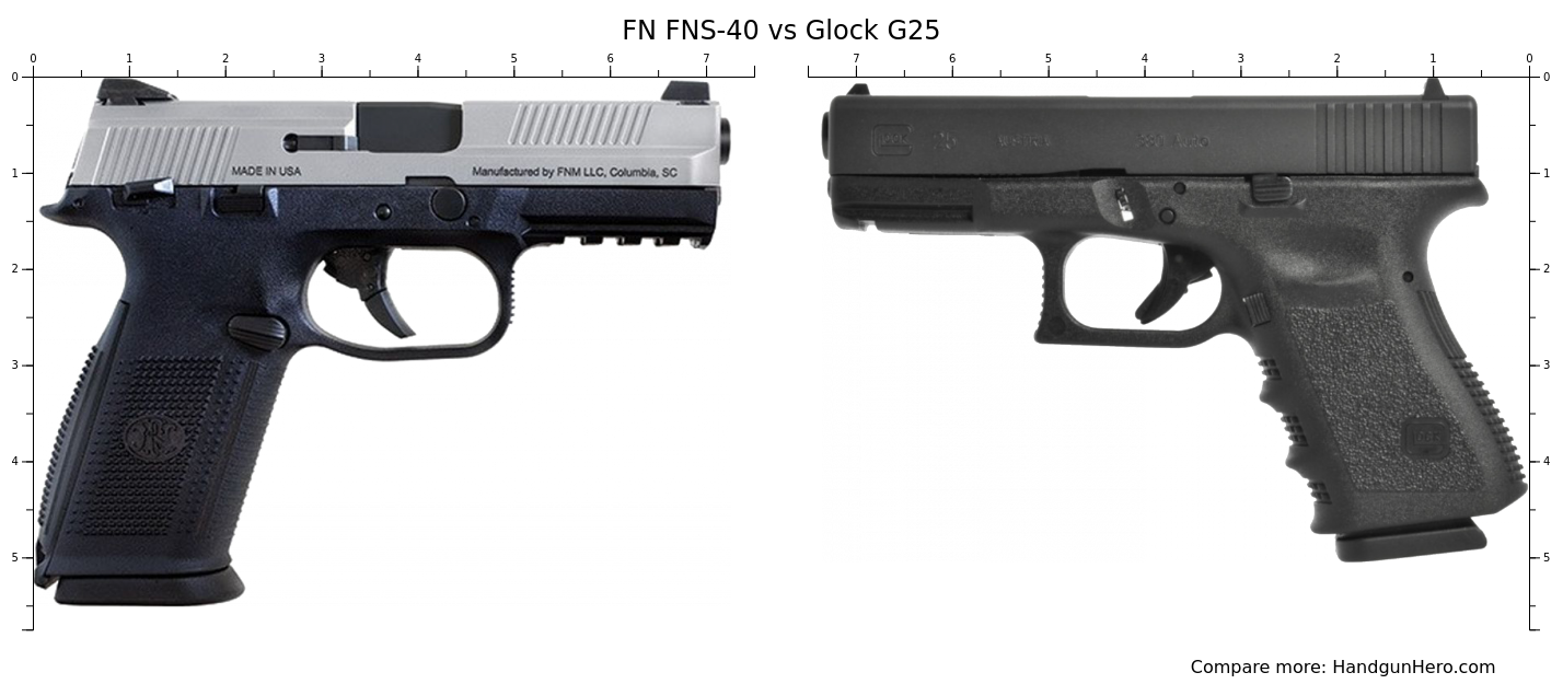 FN FNS-40 vs Glock G25 size comparison | Handgun Hero