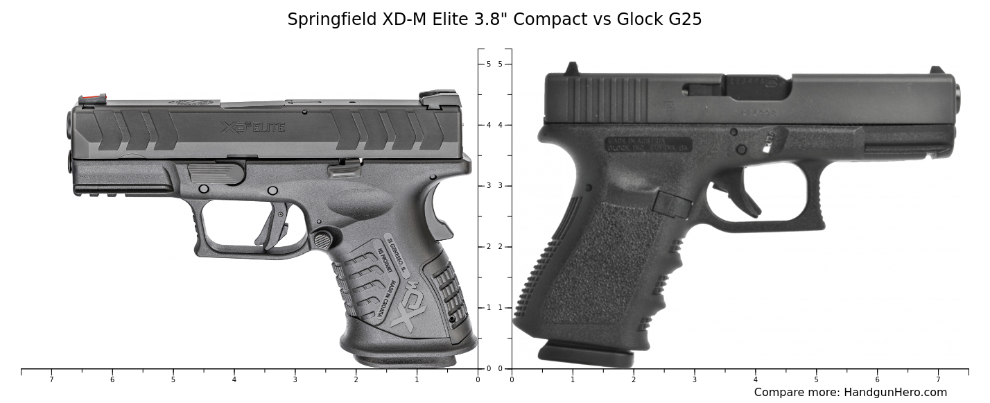 Springfield XD-M Elite 3.8" Compact vs Glock G25 size comparison ...