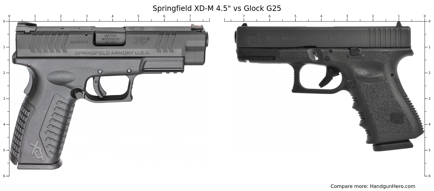 Springfield XD-M 4.5" vs Glock G25 size comparison | Handgun Hero