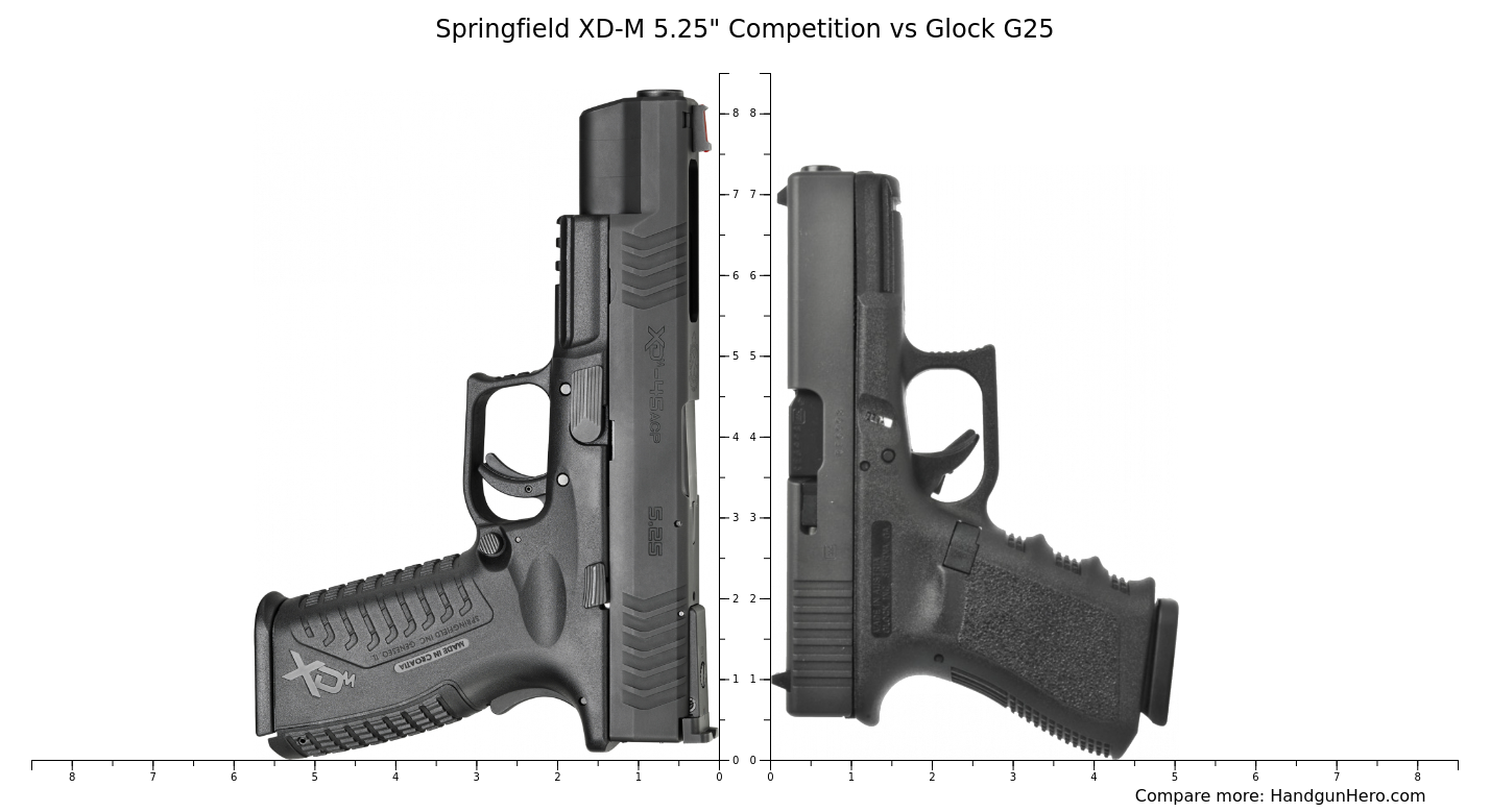 Springfield XD-M 5.25" Competition vs Glock G25 size comparison ...