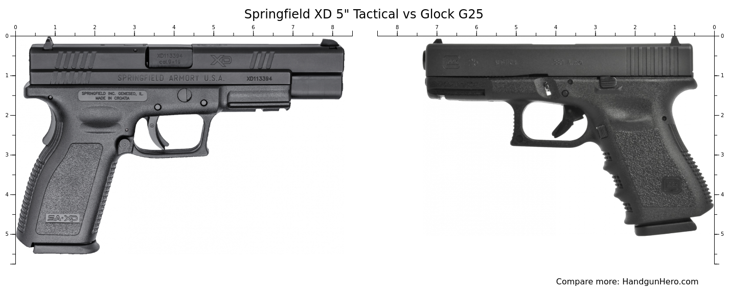 Springfield XD 5" Tactical vs Glock G25 size comparison | Handgun Hero