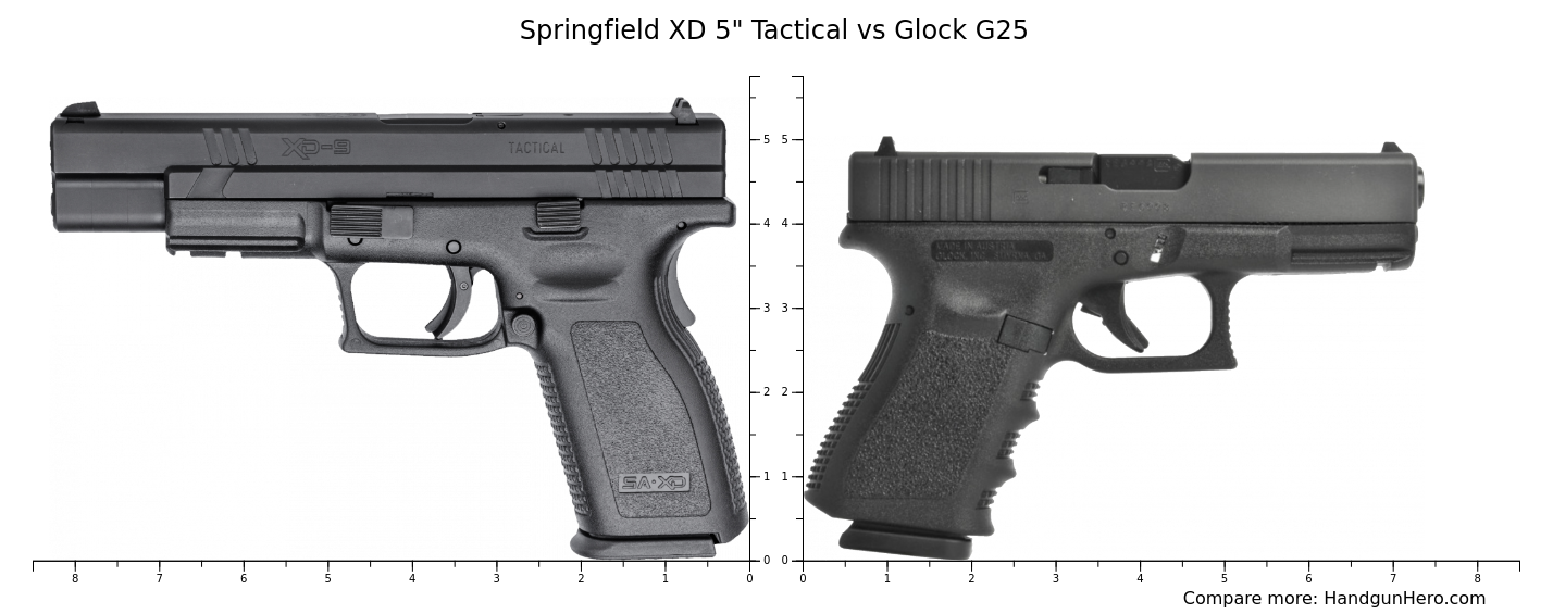 Springfield XD 5" Tactical vs Glock G25 size comparison | Handgun Hero