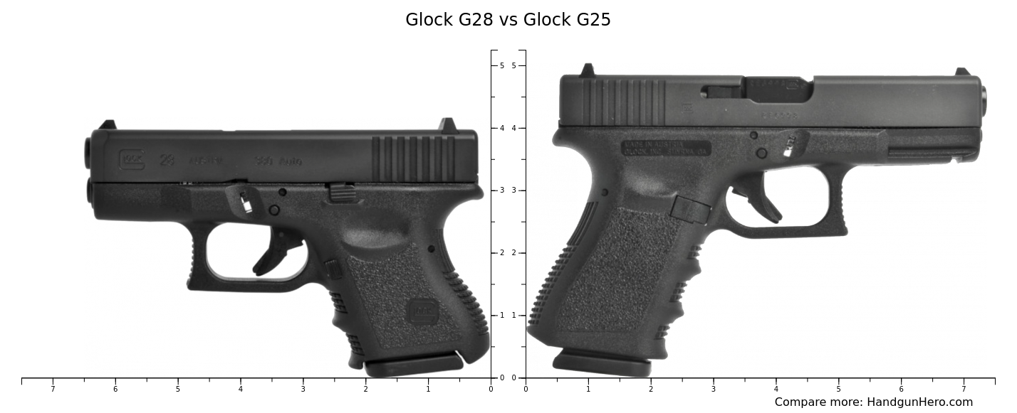 Glock G28 vs Glock G25 size comparison | Handgun Hero