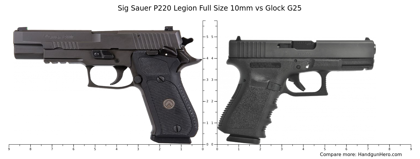 Sig Sauer P220 Legion Full Size 10mm vs Glock G25 size comparison | Handgun Hero
