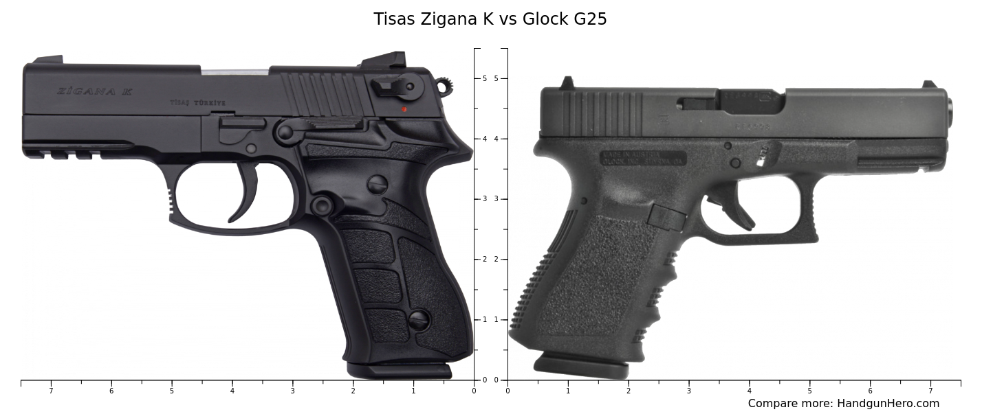 Tisas Zigana K vs Glock G25 size comparison | Handgun Hero