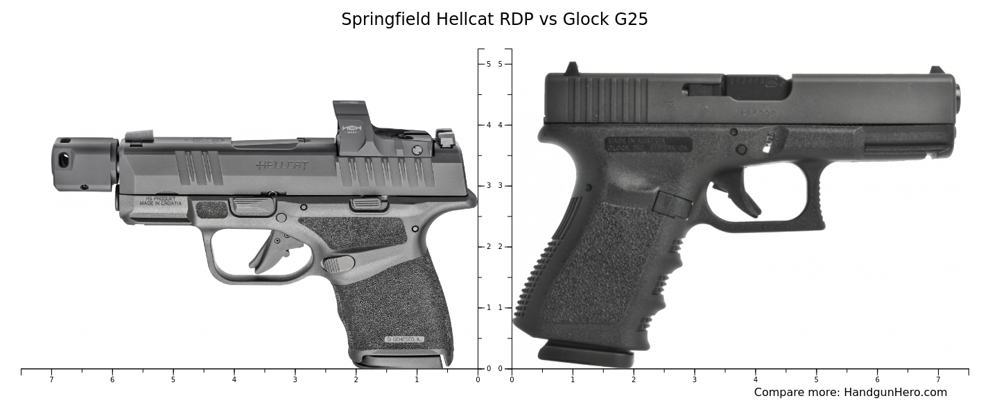 Springfield Hellcat RDP vs Glock G25 size comparison | Handgun Hero