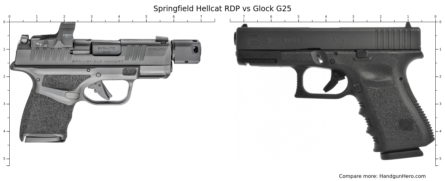 Springfield Hellcat RDP vs Glock G25 size comparison | Handgun Hero