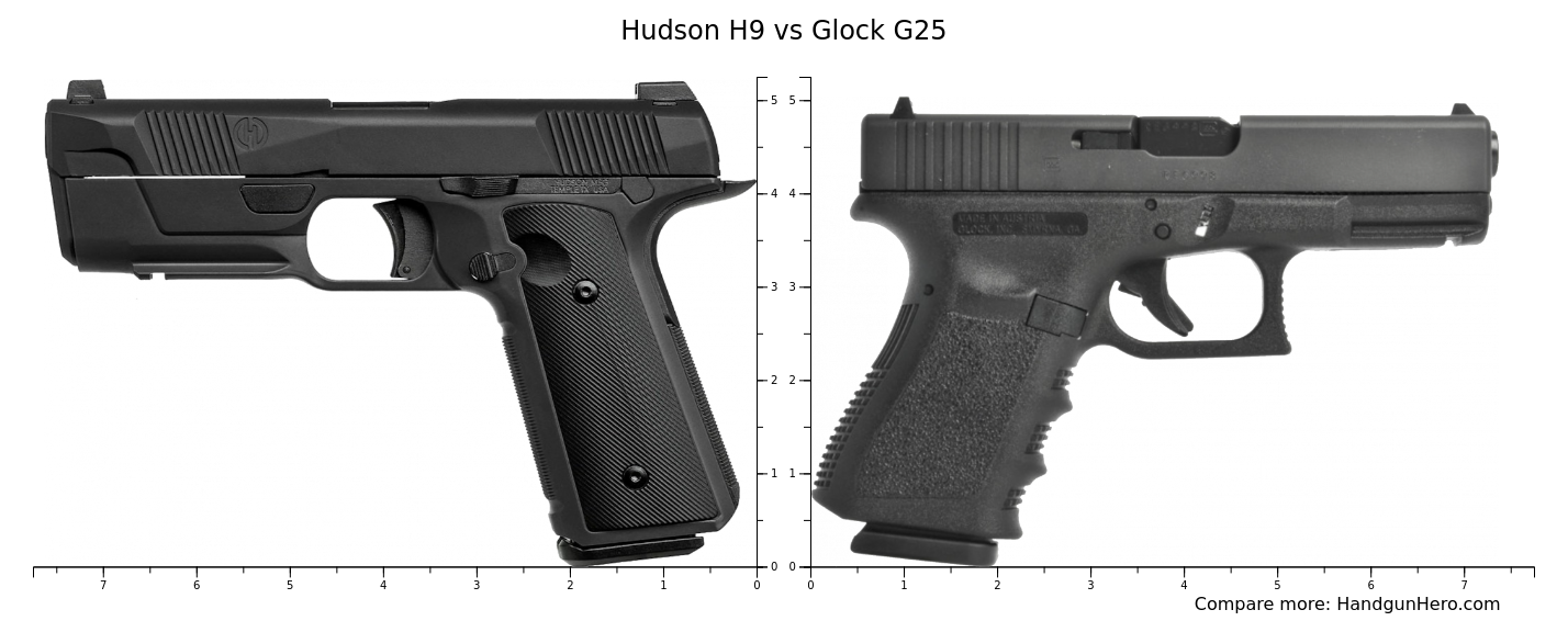 Hudson H9 vs Glock G25 size comparison | Handgun Hero