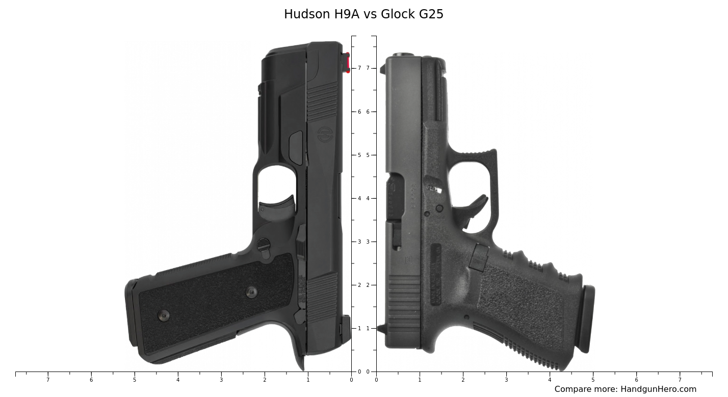 Hudson H9A vs Glock G25 size comparison | Handgun Hero