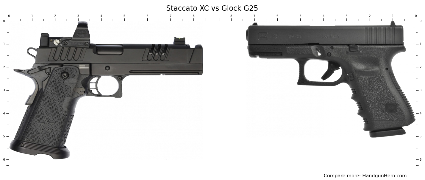 Staccato XC vs Glock G25 size comparison | Handgun Hero