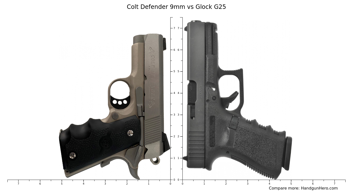 Colt Defender 9mm vs Glock G25 size comparison | Handgun Hero