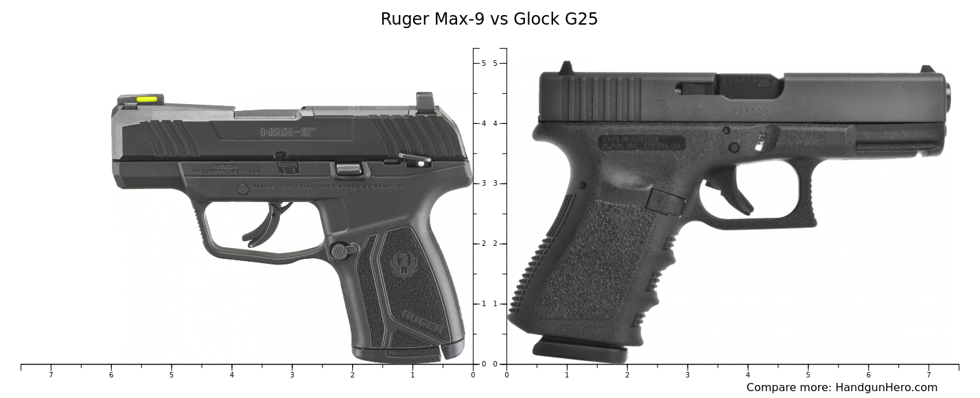 Ruger Max-9 vs Glock G25 size comparison | Handgun Hero