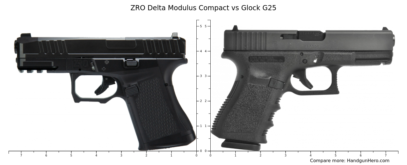 ZRO Delta Modulus Compact vs Glock G25 size comparison | Handgun Hero