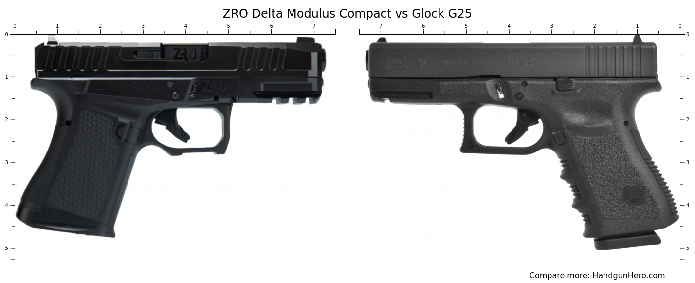 ZRO Delta Modulus Compact vs Glock G25 size comparison | Handgun Hero