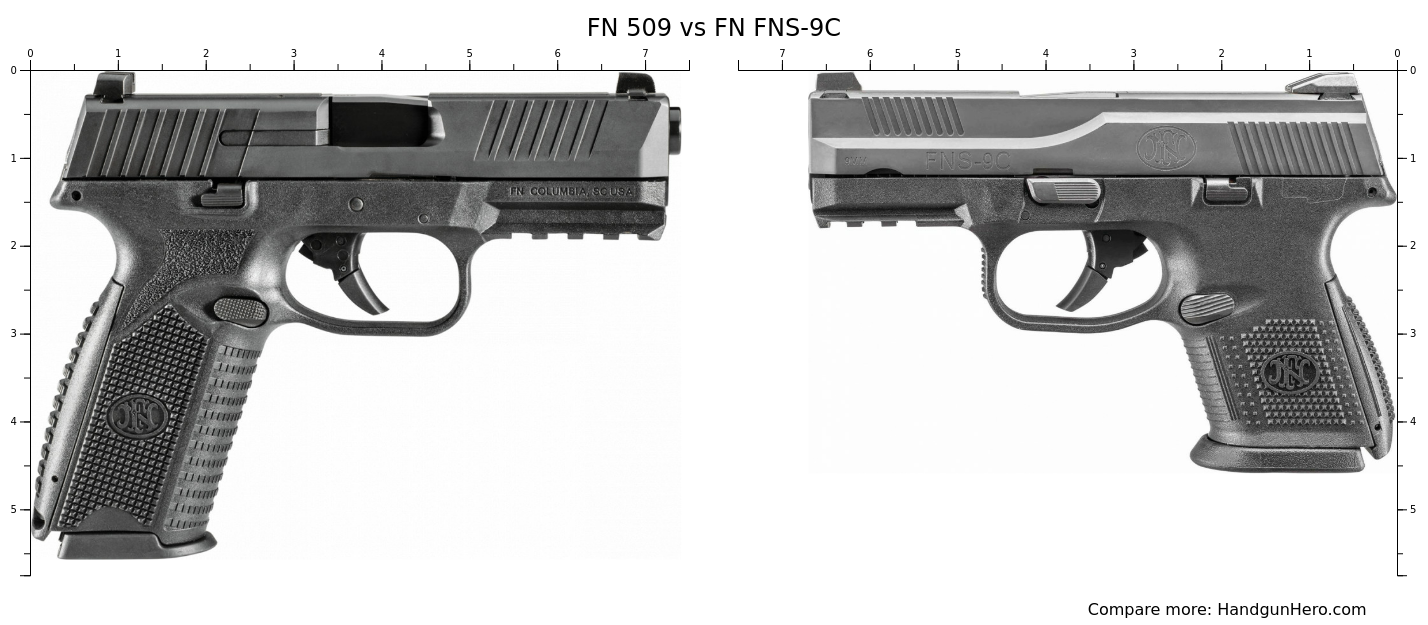 FN 509 vs FN FNS-9C size comparison | Handgun Hero