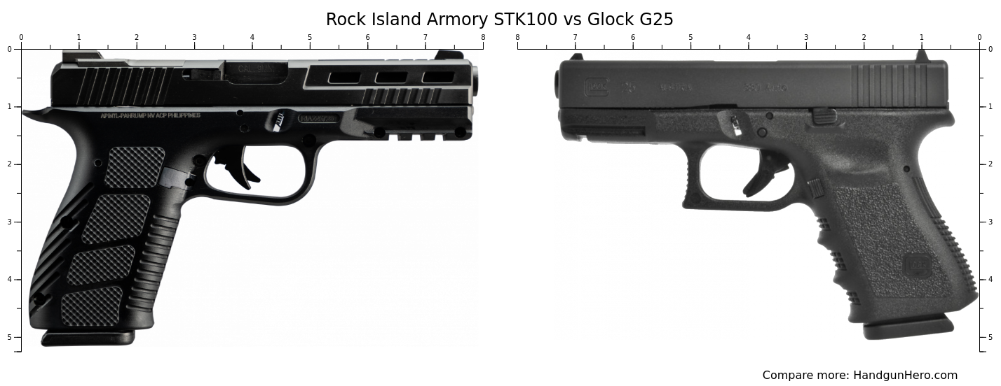 Rock Island Armory STK100 vs Glock G25 size comparison | Handgun Hero