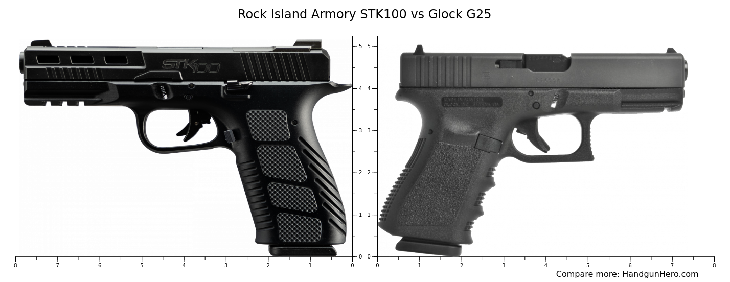 Rock Island Armory STK100 vs Glock G25 size comparison | Handgun Hero