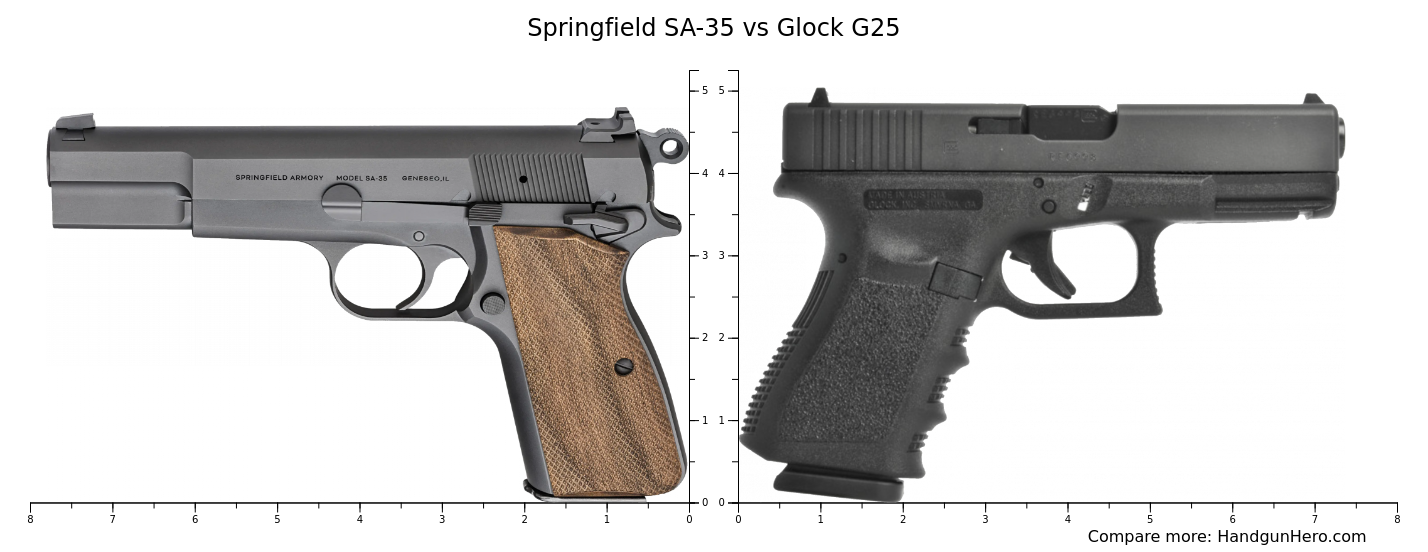 Springfield SA-35 vs Glock G25 size comparison | Handgun Hero
