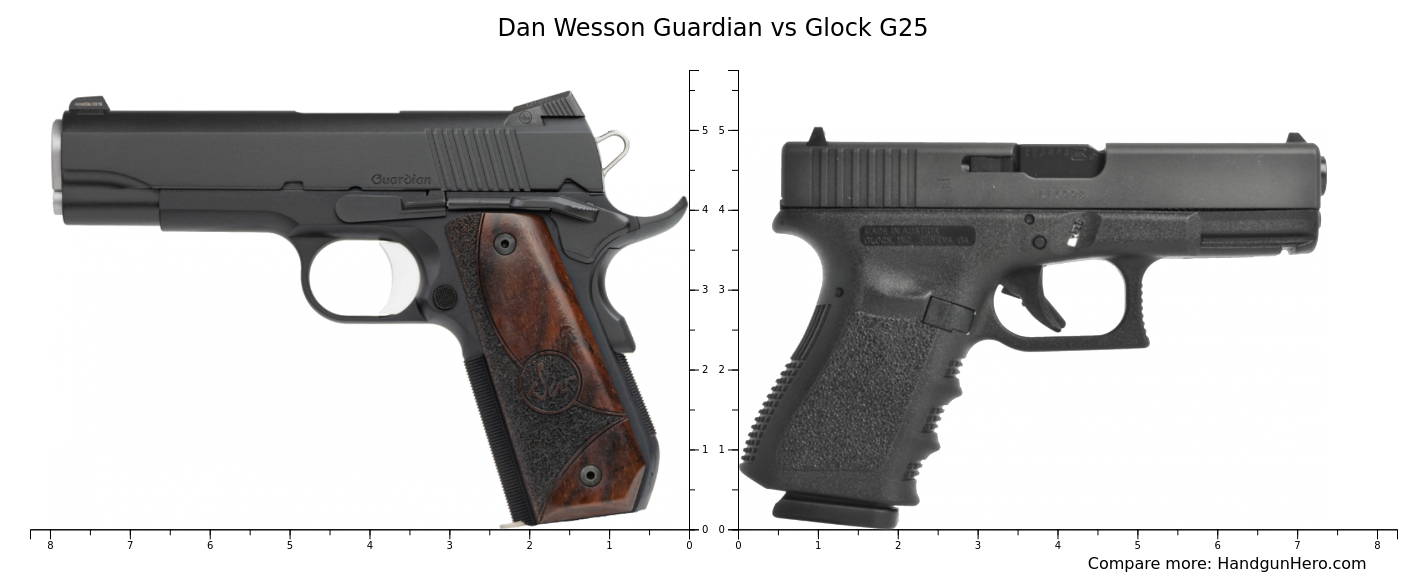 Glock G25 vs Dan Wesson Guardian size comparison | Handgun Hero