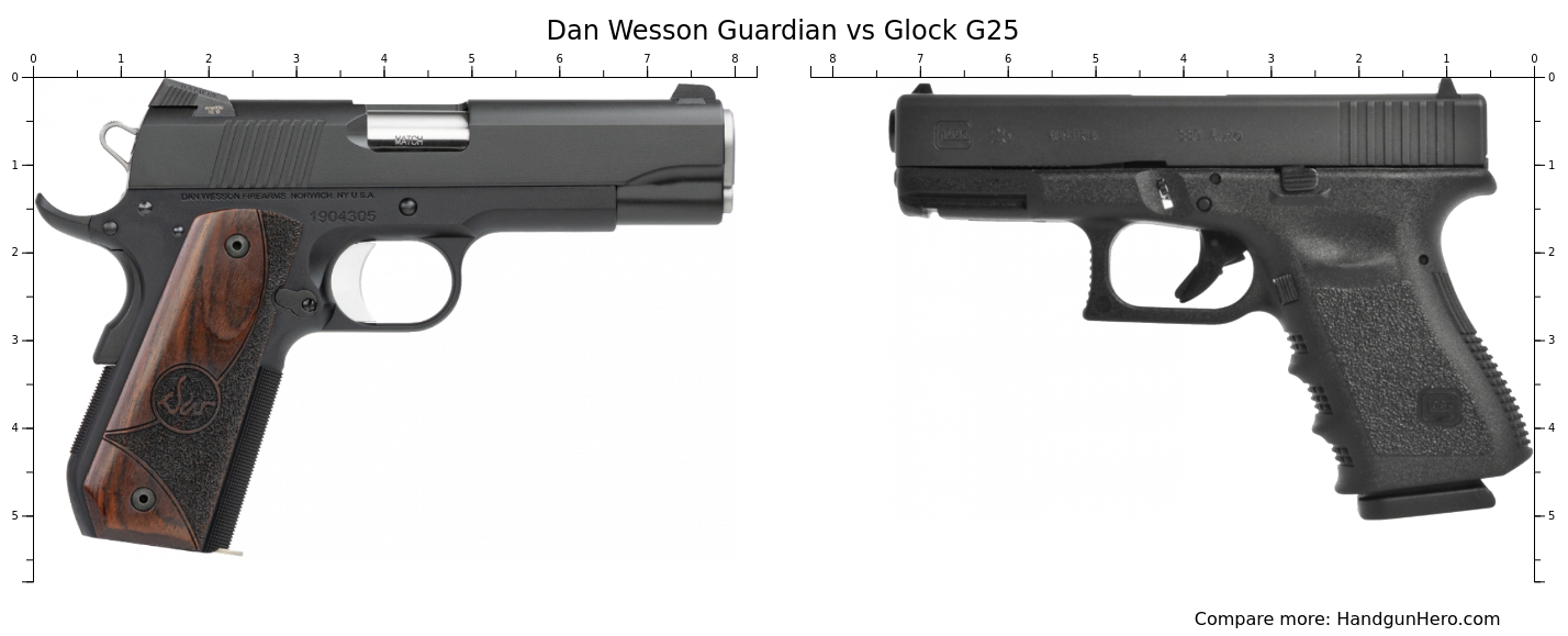Glock G25 vs Dan Wesson Guardian size comparison | Handgun Hero