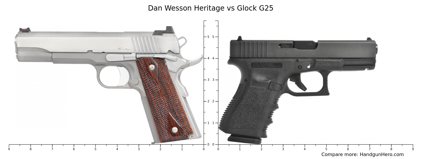 Dan Wesson Heritage vs Glock G25 size comparison | Handgun Hero