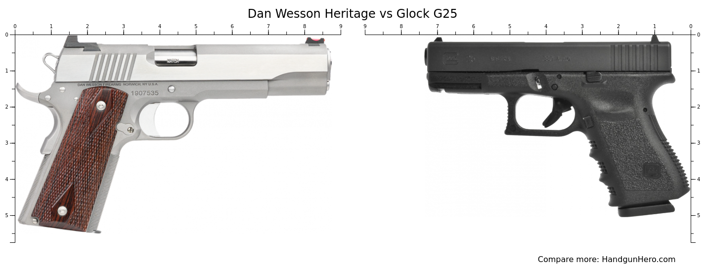 Dan Wesson Heritage vs Glock G25 size comparison | Handgun Hero