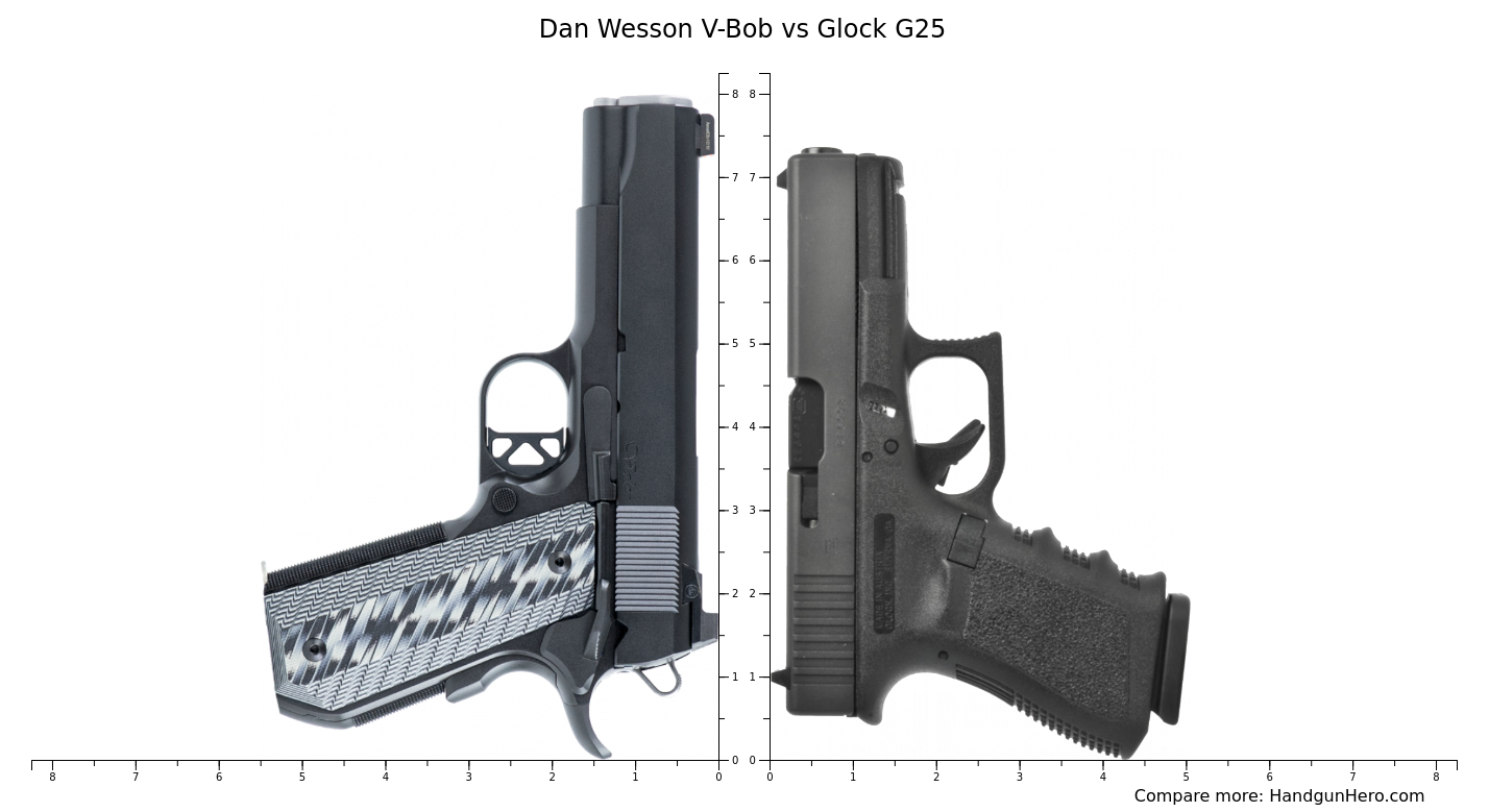 Dan Wesson V-Bob vs Glock G25 size comparison | Handgun Hero