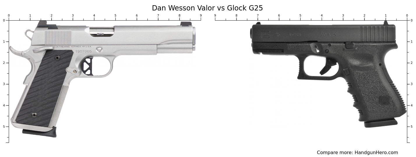 Dan Wesson Valor vs Glock G25 size comparison | Handgun Hero