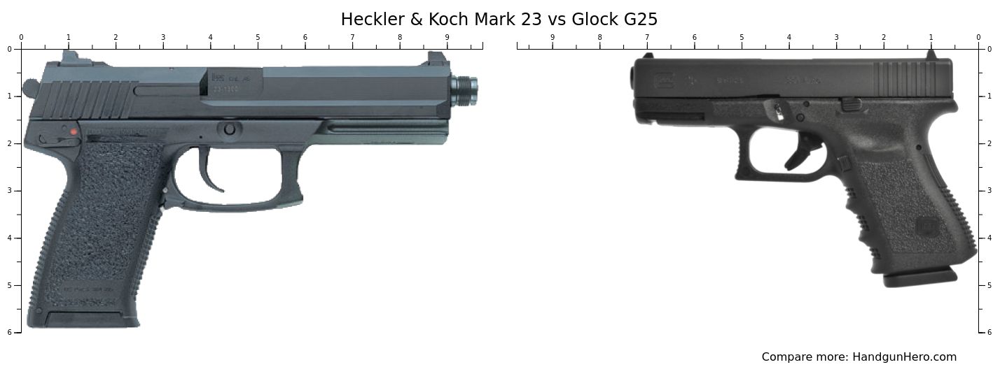 Heckler & Koch Mark 23 vs Glock G25 size comparison | Handgun Hero