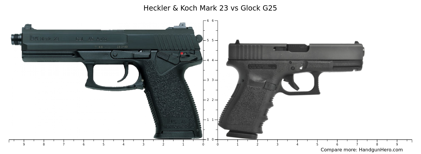 Heckler & Koch Mark 23 vs Glock G25 size comparison | Handgun Hero