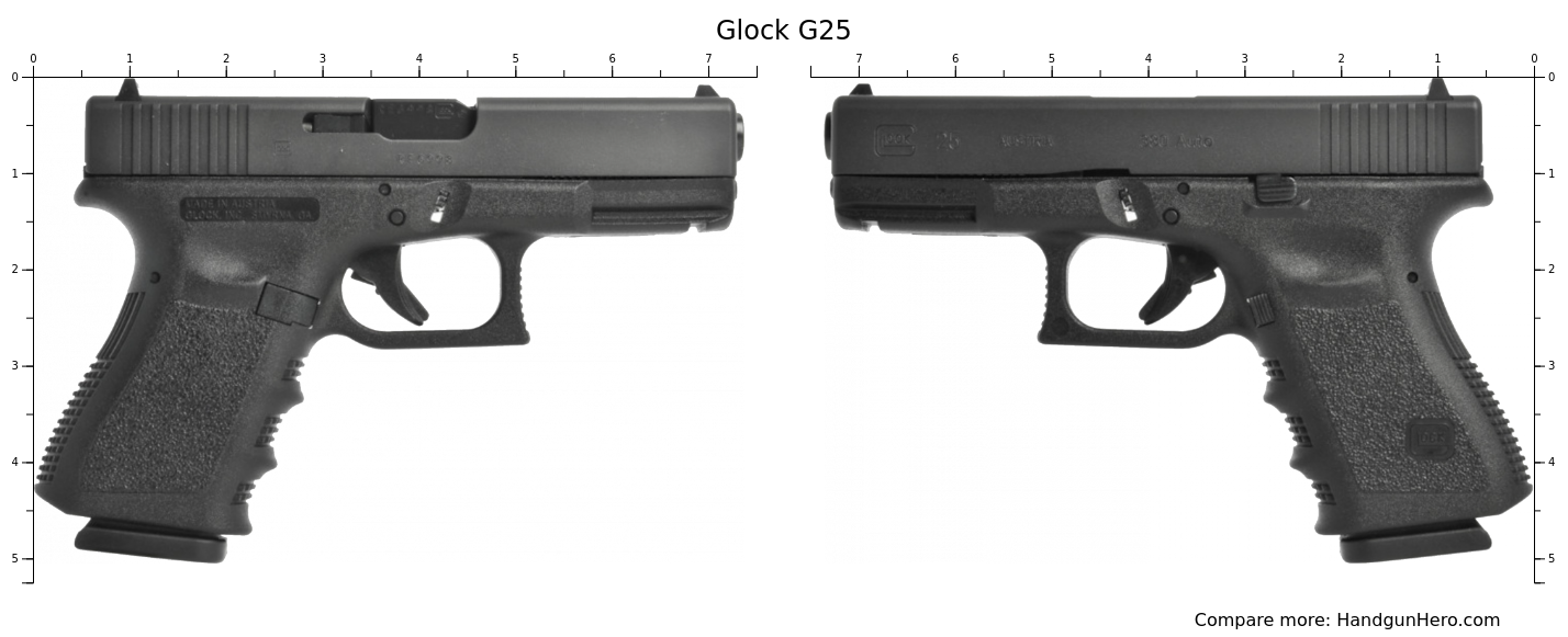 Compare Glock G25 size against other handguns | Handgun Hero