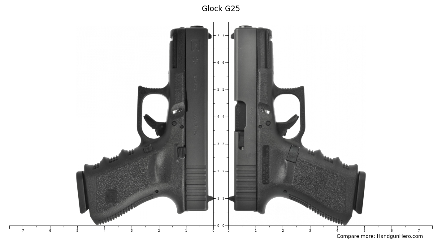 Compare Glock G25 size against other handguns | Handgun Hero