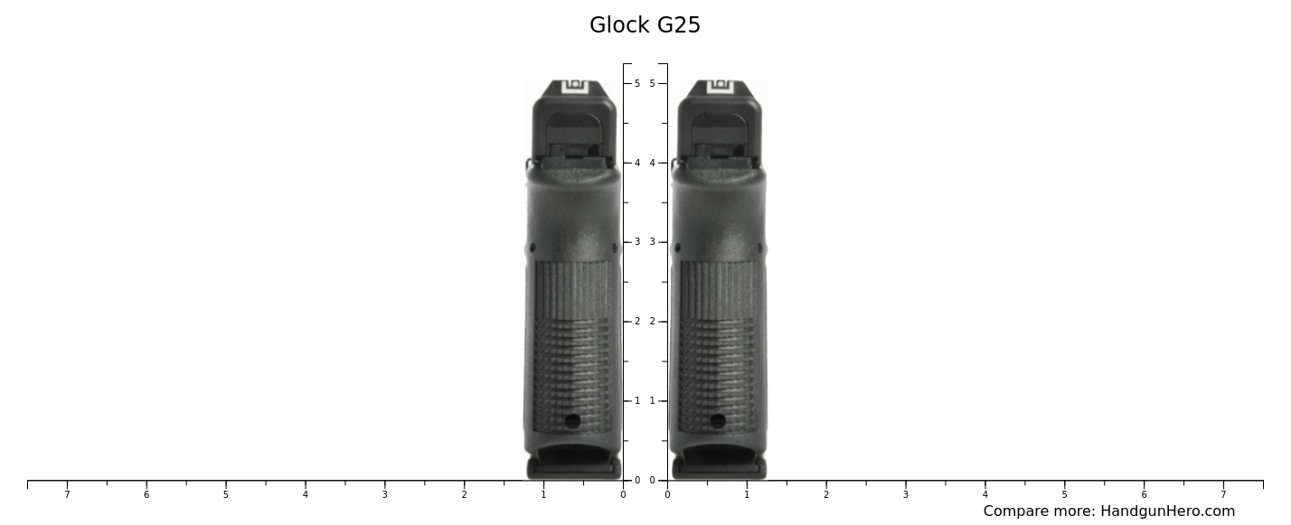Compare Glock G25 size against other handguns | Handgun Hero
