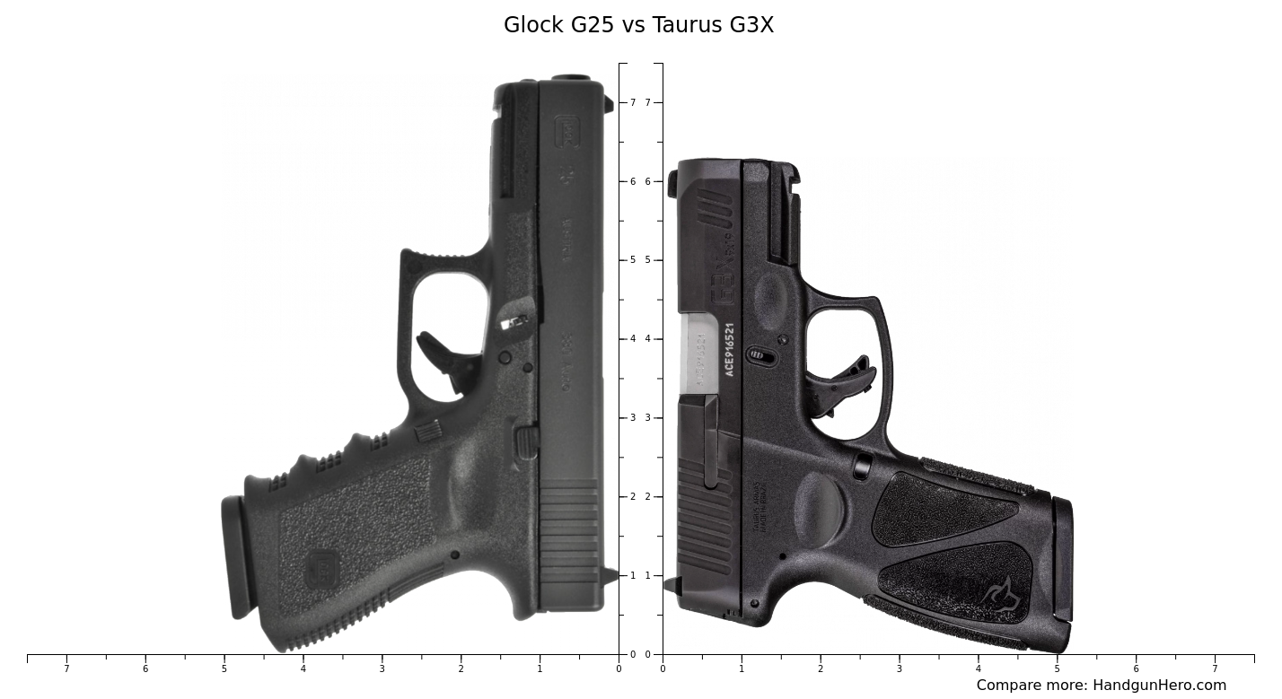 Glock G25 vs Taurus G3X size comparison | Handgun Hero