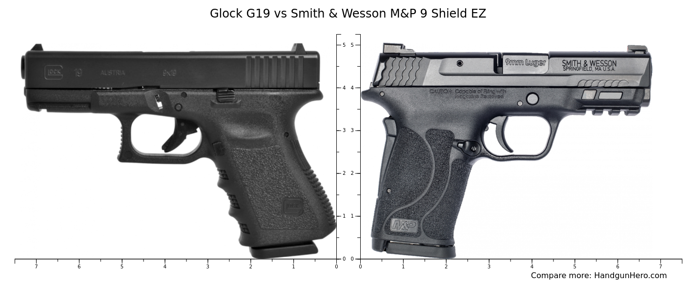 Glock G19 vs Smith & Wesson M&P 9 Shield EZ size comparison | Handgun Hero