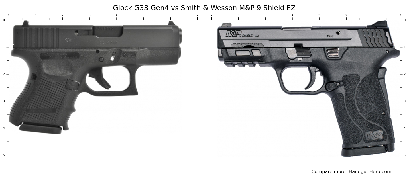 Glock G33 Gen4 vs Smith & Wesson M&P 9 Shield EZ size comparison | Handgun Hero