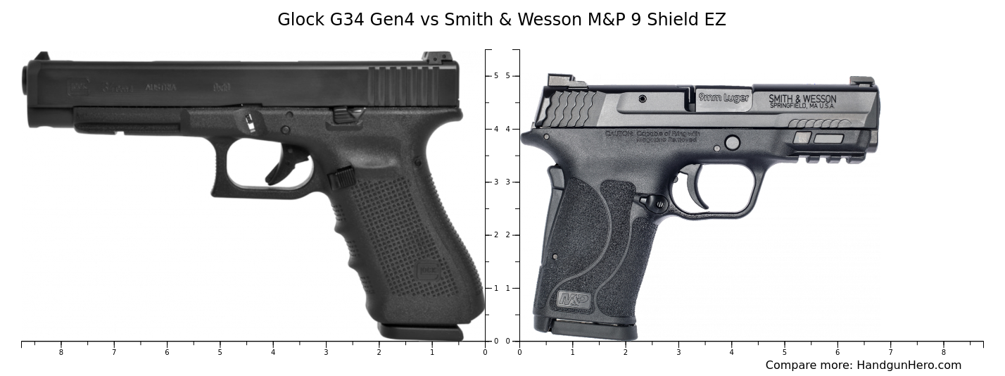 Glock G34 Gen4 vs Smith & Wesson M&P 9 Shield EZ size comparison ...
