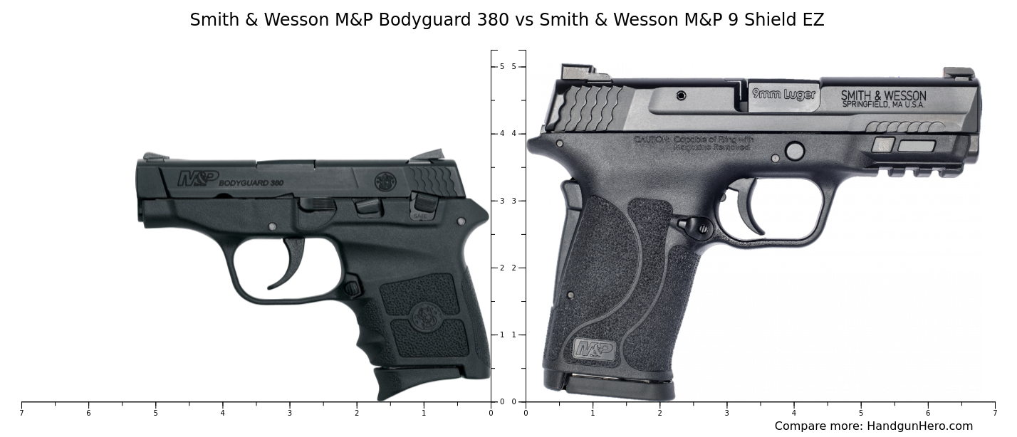Smith & Wesson M&P Bodyguard 380 vs Smith & Wesson M&P 9 Shield EZ size ...