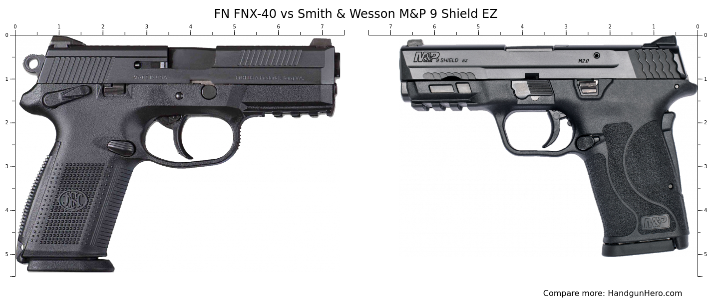 FN FNX-40 vs Smith & Wesson M&P 9 Shield EZ size comparison | Handgun Hero