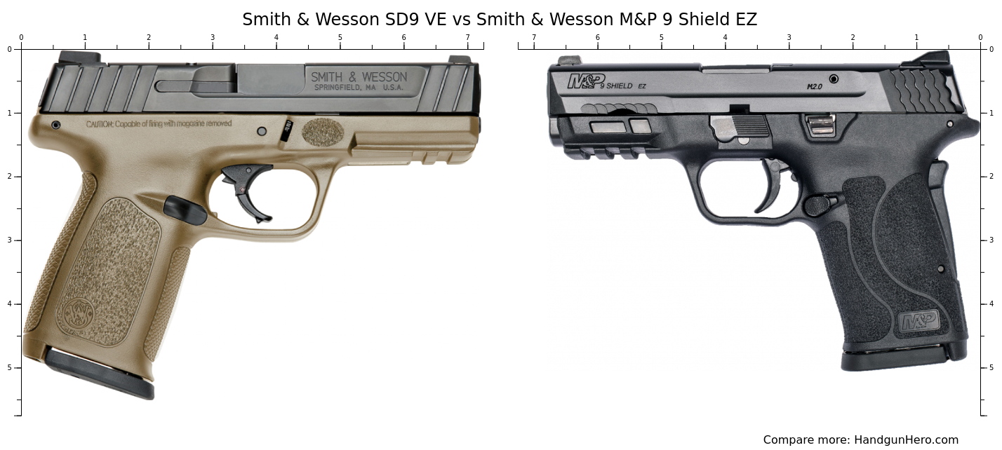 Smith & Wesson SD9 VE vs Smith & Wesson M&P 9 Shield EZ size comparison ...
