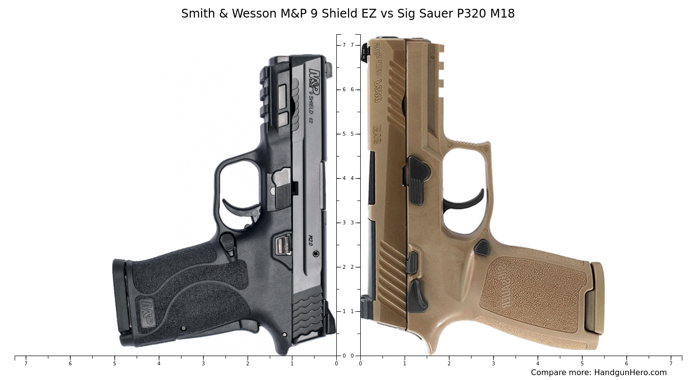 Smith & Wesson M&P 9 Shield EZ vs Sig Sauer P320 M18 size comparison ...