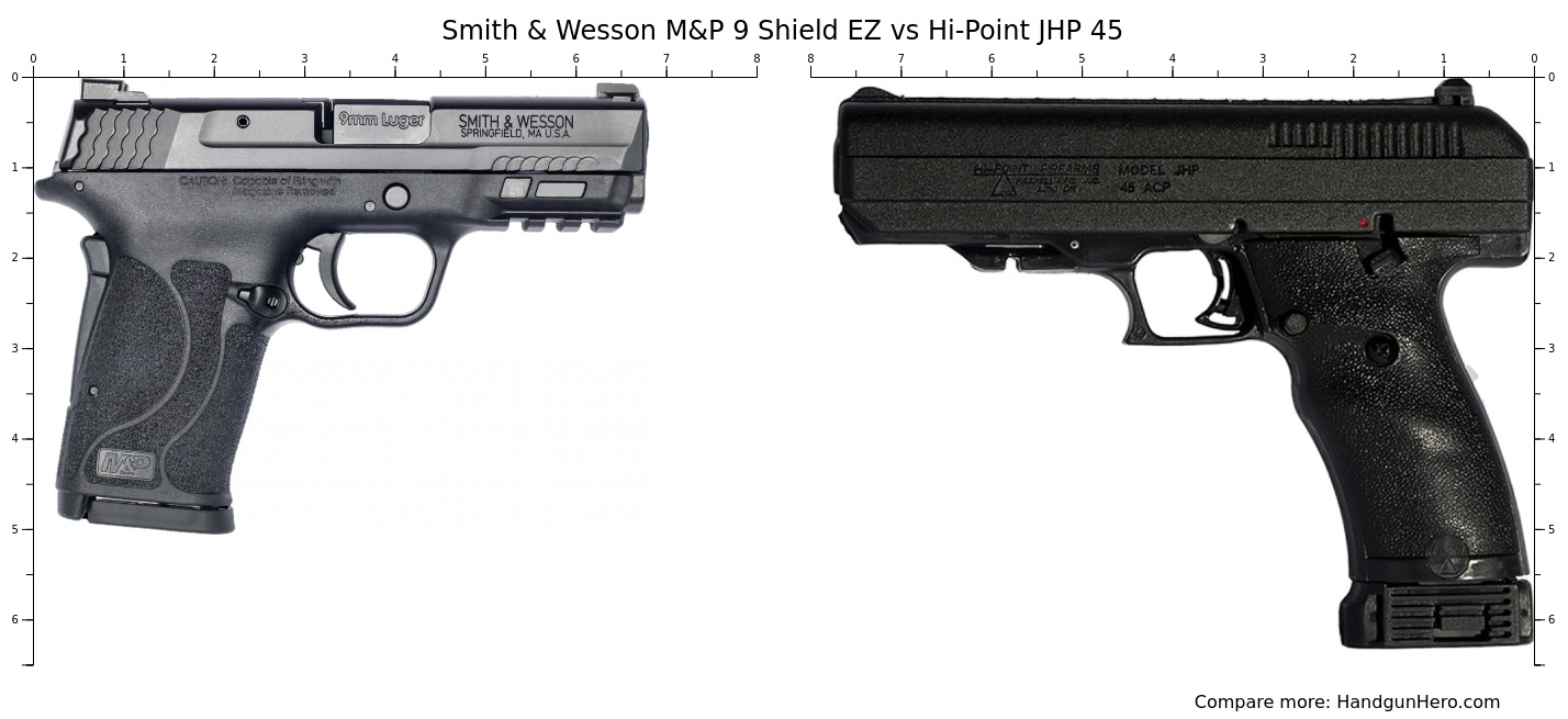 Smith & Wesson M&P 9 Shield EZ vs Hi-Point JHP 45 size comparison | Handgun Hero