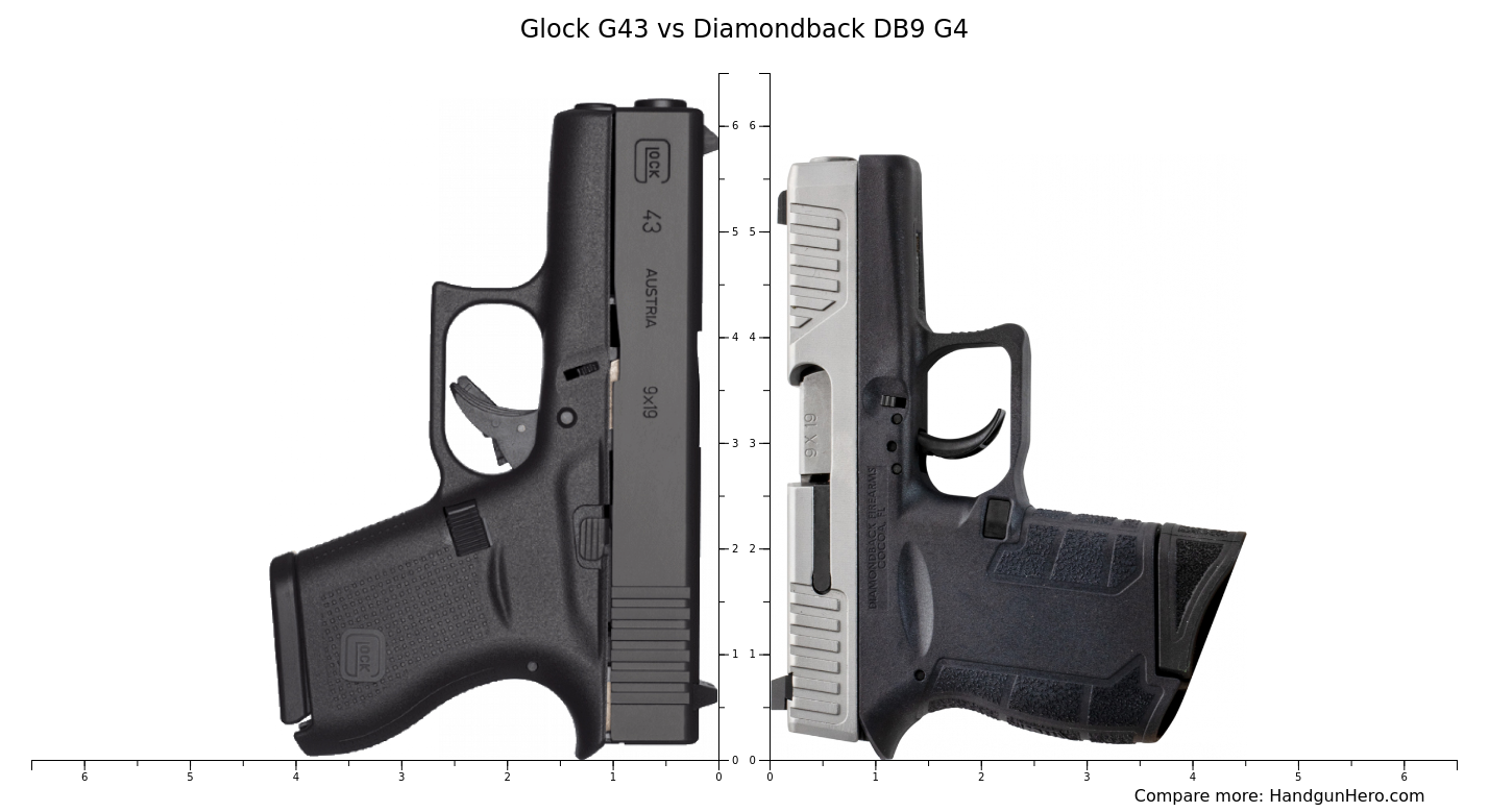 Glock G43 vs Diamondback DB9 G4 size comparison | Handgun Hero
