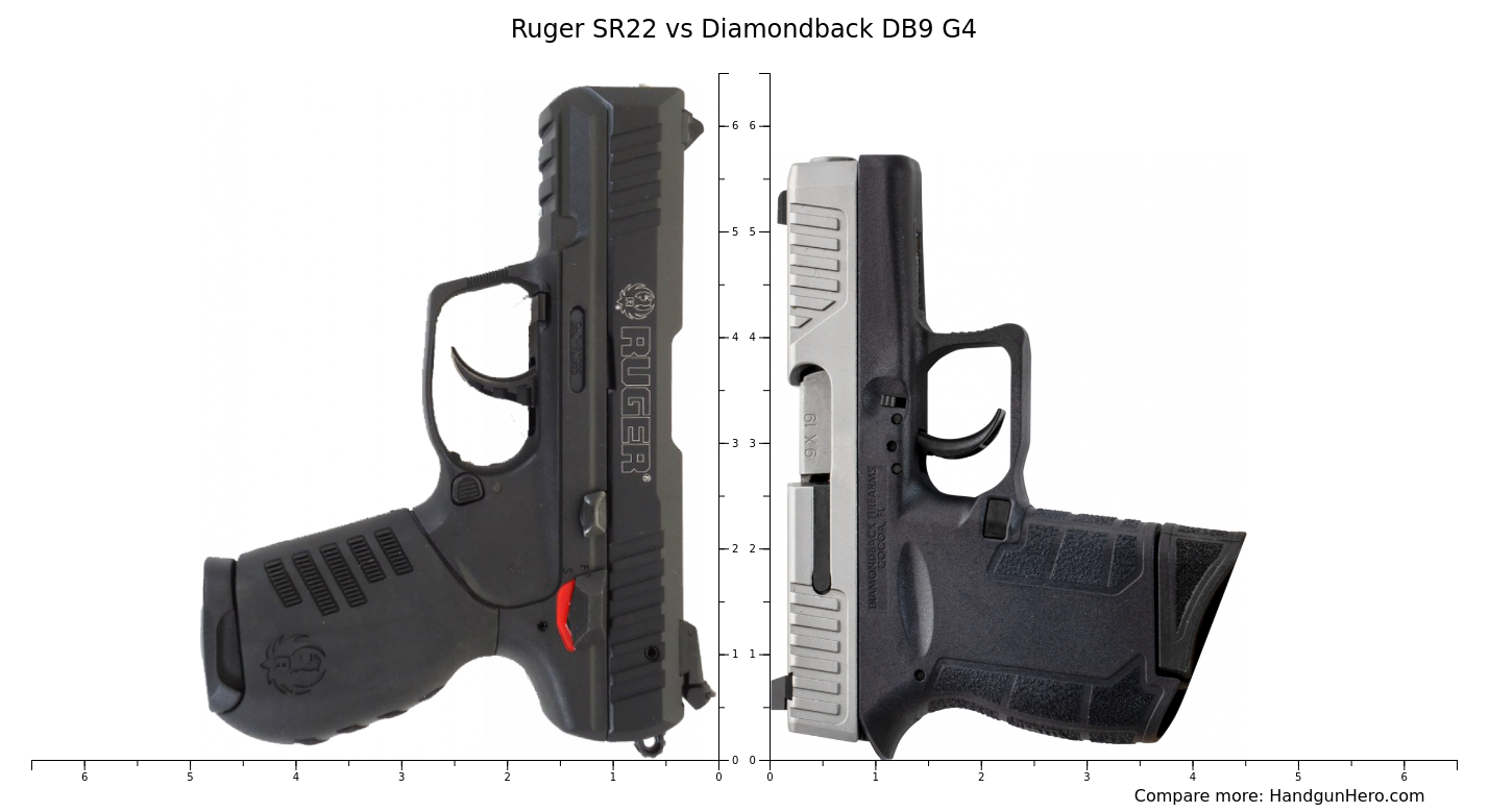 Ruger SR22 vs Diamondback DB9 G4 size comparison | Handgun Hero