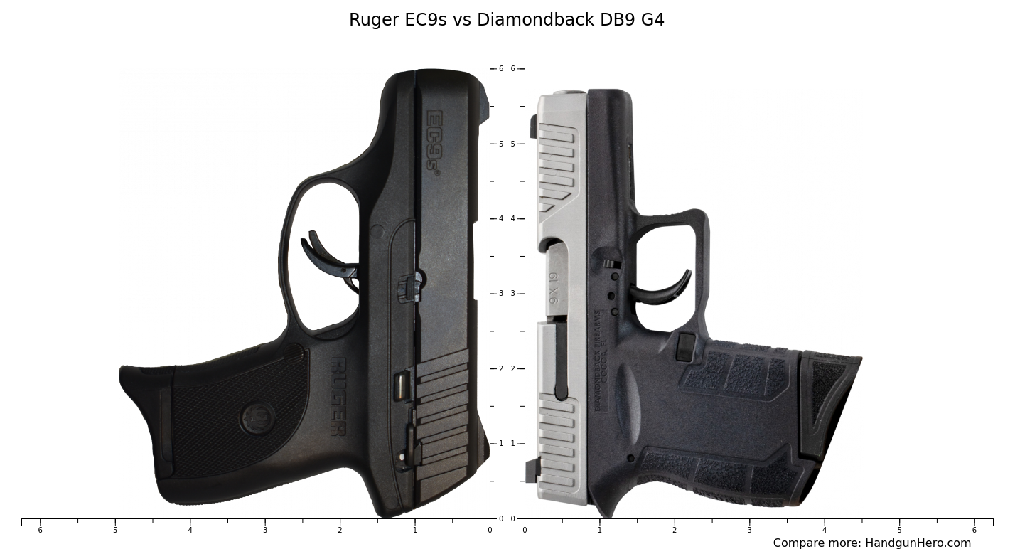 Ruger EC9s vs Diamondback DB9 G4 size comparison | Handgun Hero