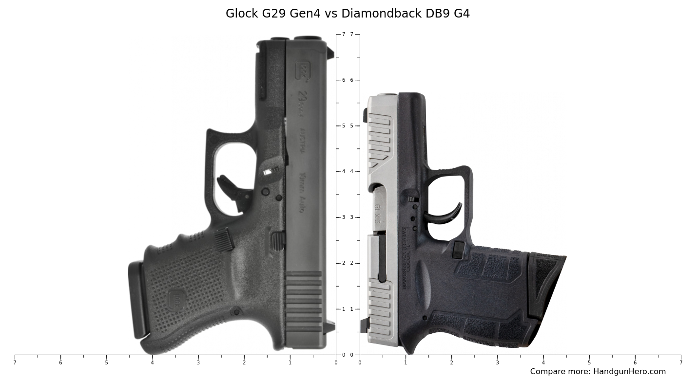Glock G29 Gen4 vs Diamondback DB9 G4 size comparison | Handgun Hero