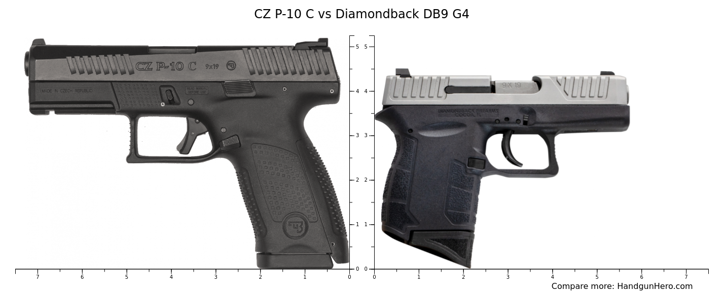 CZ P-10 C vs Diamondback DB9 G4 size comparison | Handgun Hero