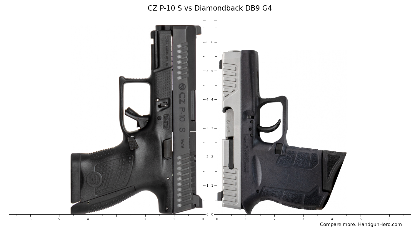 CZ P-10 S vs Diamondback DB9 G4 size comparison | Handgun Hero