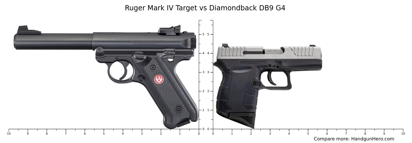 Ruger Mark IV Target vs Diamondback DB9 G4 size comparison | Handgun Hero