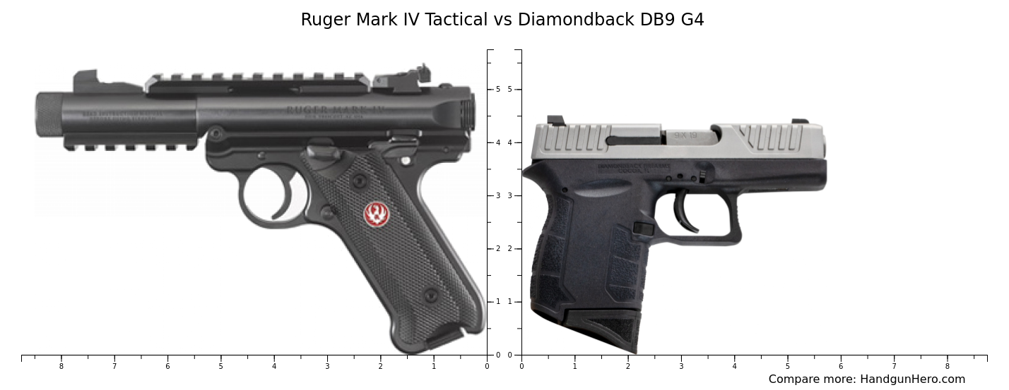 Ruger Mark IV Tactical vs Diamondback DB9 G4 size comparison | Handgun Hero